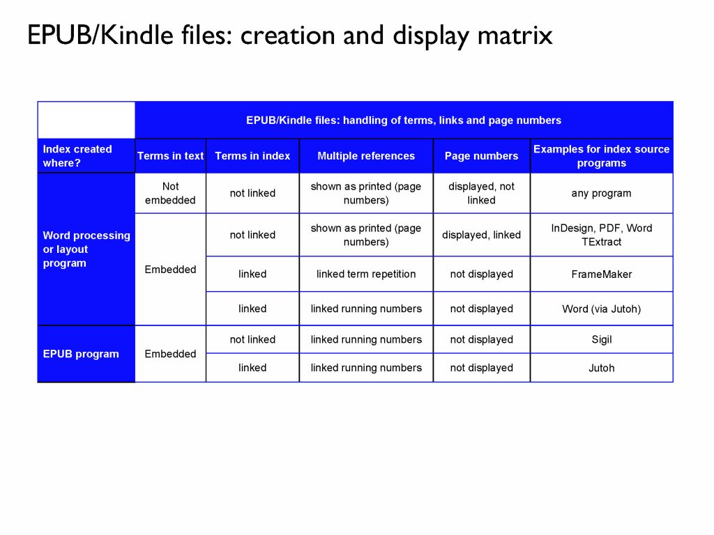 Matrix Flowcharts – Digital Publications Indexing